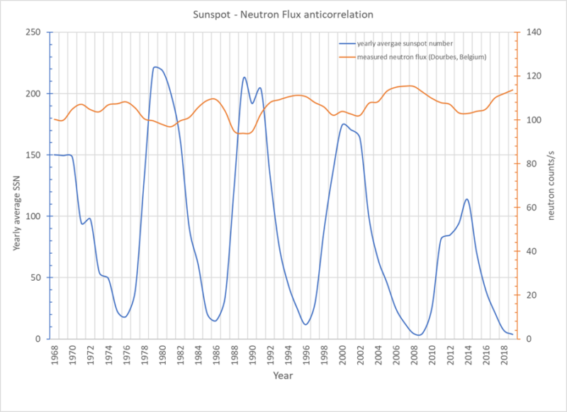 Lesmateriaal – Pagina 11 – ESERO Belgium